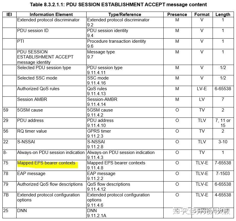 5G SA 5G->4G重定向中两类焦点问题总结 - 知乎