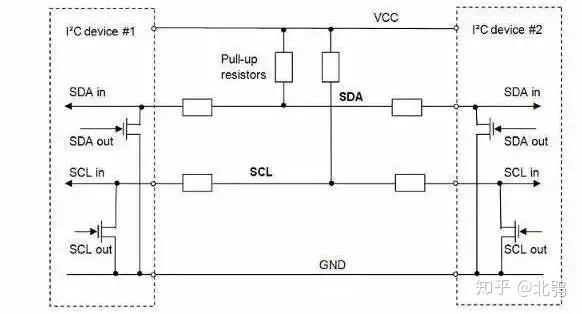 终于看懂了！通信协议 IIC 与 SPI 最全对比 - 知乎