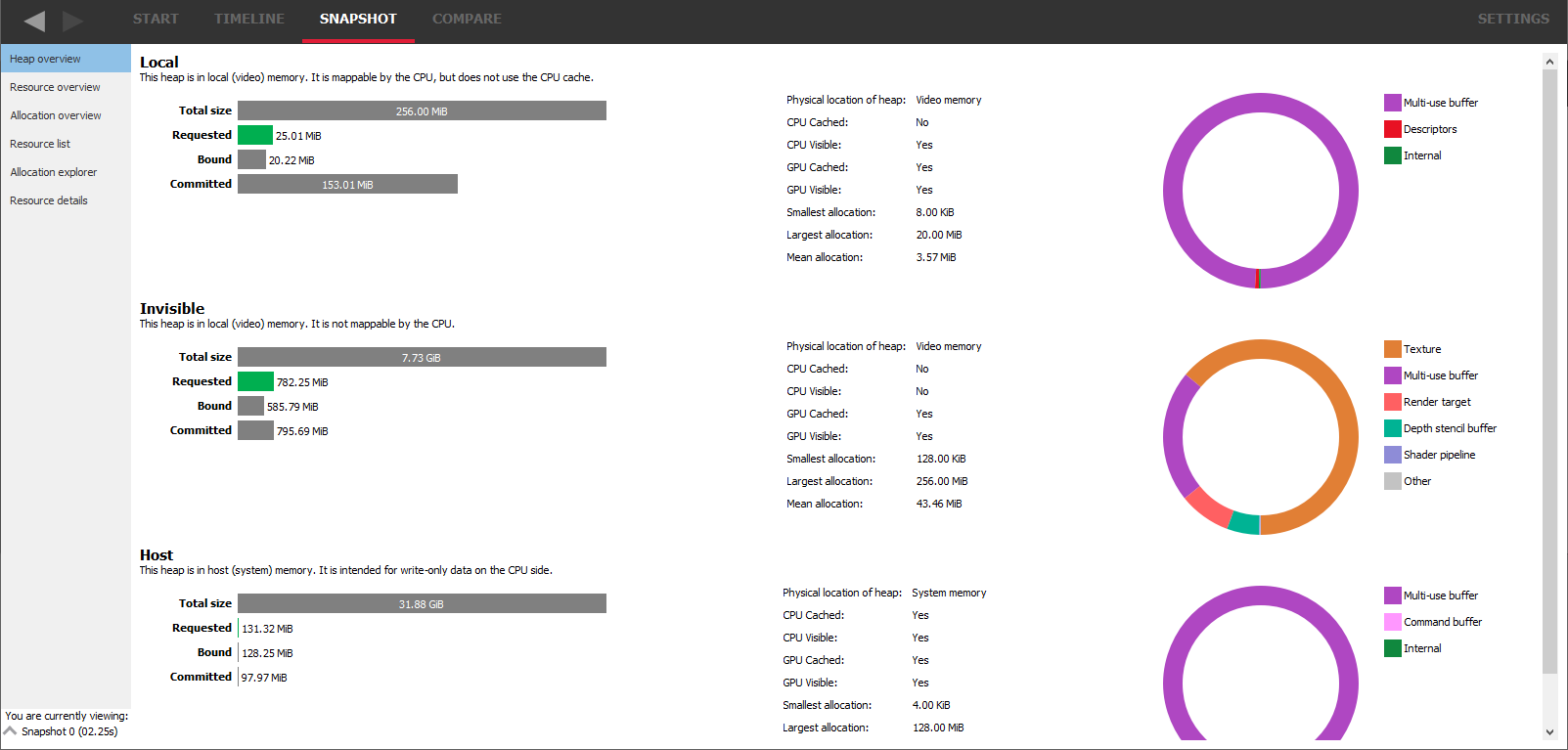 RADEON™ MEMORY VISUALIZER (RMV) 入门 - 知乎