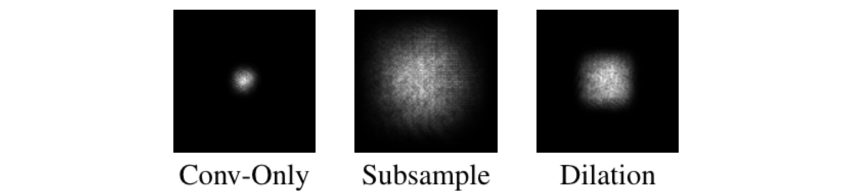 [论文笔记] Effective Receptive Field - 知乎