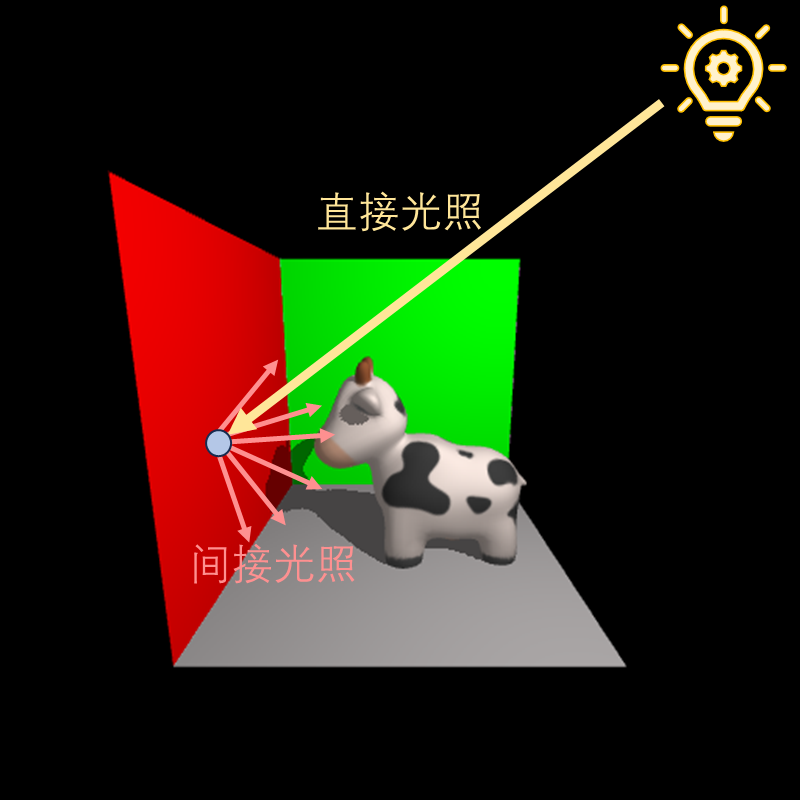[OpenGL]复现《Reflective Shadow Maps》 - 知乎