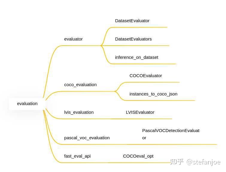Detectron2-evaluation - 知乎