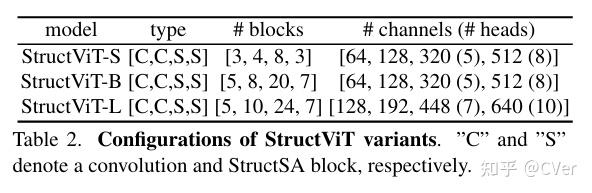 CVPR 2024 新注意力！StructViT：结构视觉Transformer - 知乎