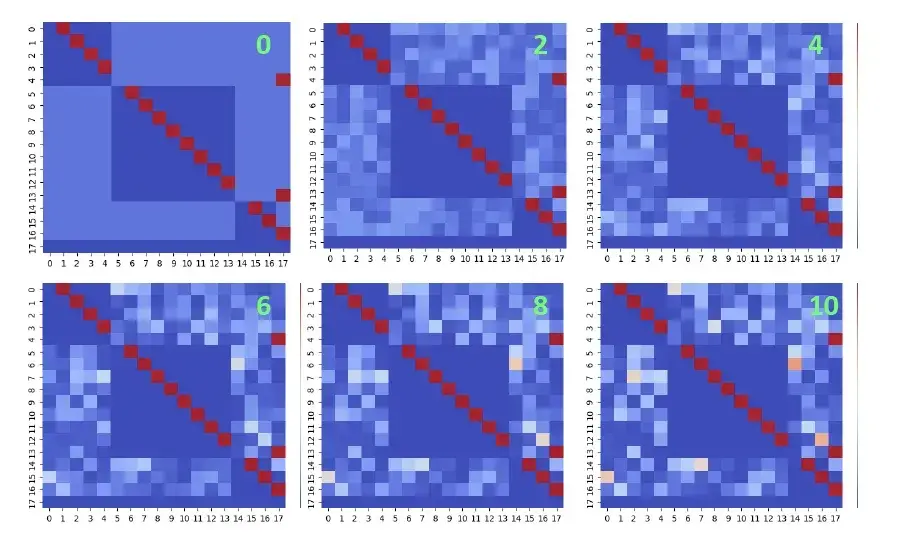 ICML 2024 Oral | 智能体领域的一点优雅，GPTSwarm率先开启全图优化新时代 - 知乎