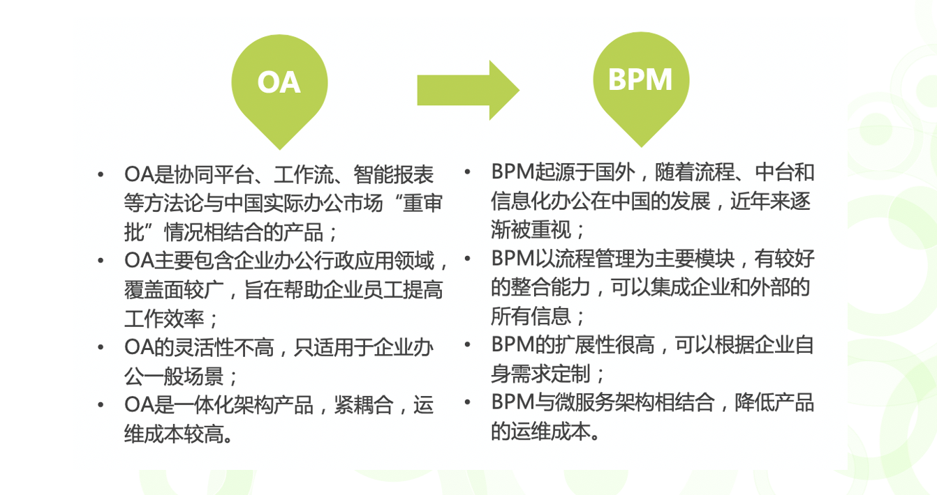 BPM、ERP、OA 各自的功能和特点是什么？怎么配合使用？ - 知乎
