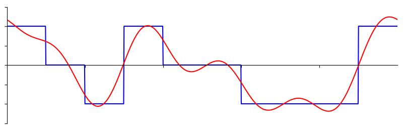 2、频域【入门软件无线电（SDR）】PySDR：使用 Python 的 SDR 和 DSP 指南 - 知乎
