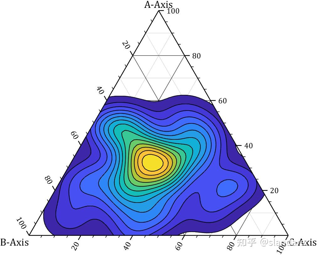 MATLAB | 如何用MATLAB如何绘制各式各样精致的三元相图(ternary plot) - 知乎