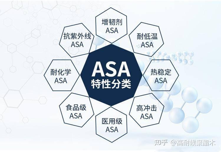 什么是ASA？ - 知乎