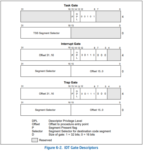 操作系统学习 — 中断机制：处理中断 - 知乎