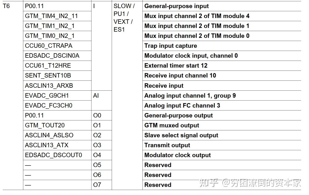 功能安全——硬件软件接口（HSI） - 知乎