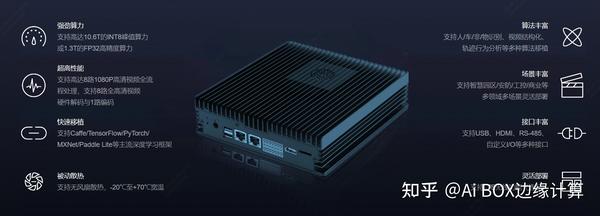 AI微服务器SE5-8（SE5 8-BA2-21 ）边缘计算盒，支持8路解码 BM1684 - 知乎