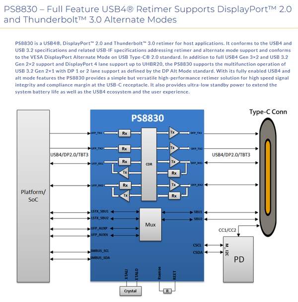 JHL9020R、KM864741、KM864742、PS8830、PS8833五款USB4 ReTimer芯片优势解析 - 知乎