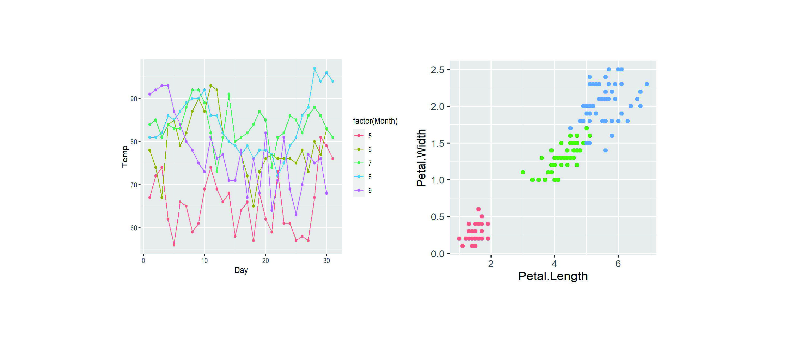 最全的R语言动态图形绘制方法讲解 - 知乎