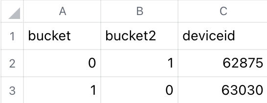 AB分流的那些事-DEK Hash的两个坑 - 知乎