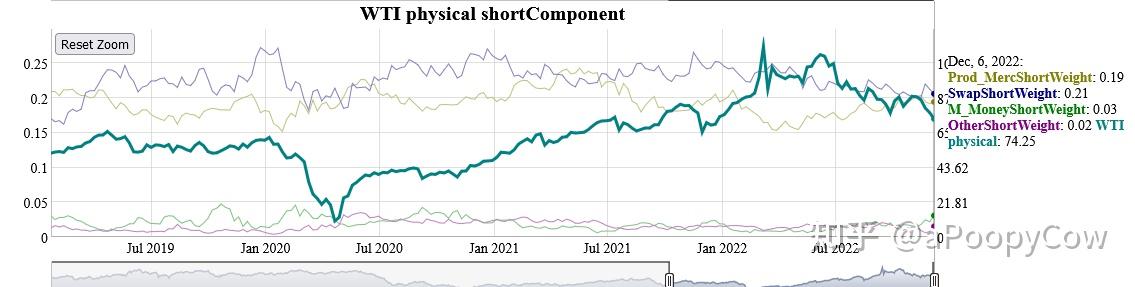 WTI 20221211 - 知乎