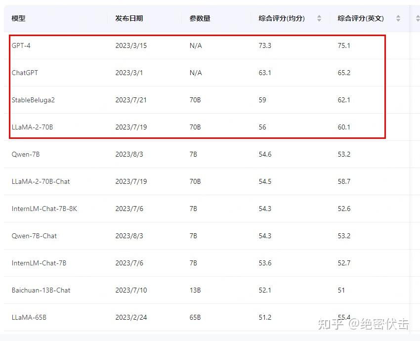LLaMa-1 技术详解 - 知乎