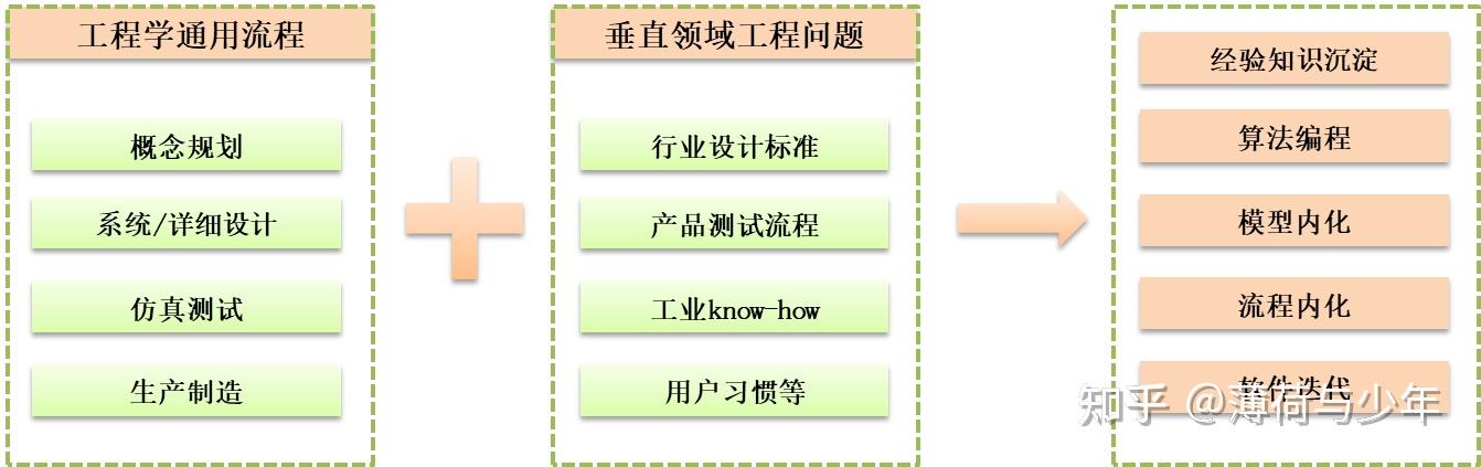 工业软件研究—CAE - 知乎
