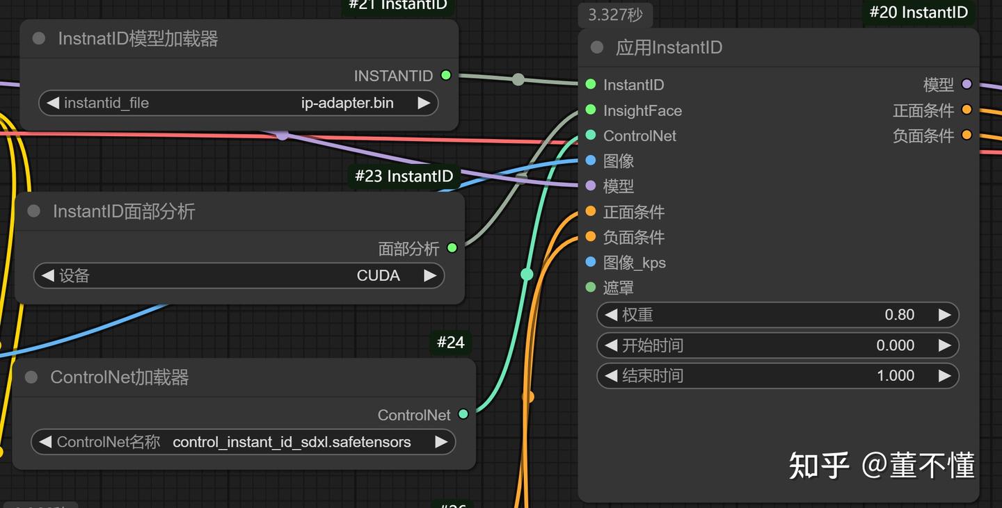 【15】ComfyUI高级 - 换脸系列 - 超级详细深入的InstantID换脸入门和实战 - 知乎