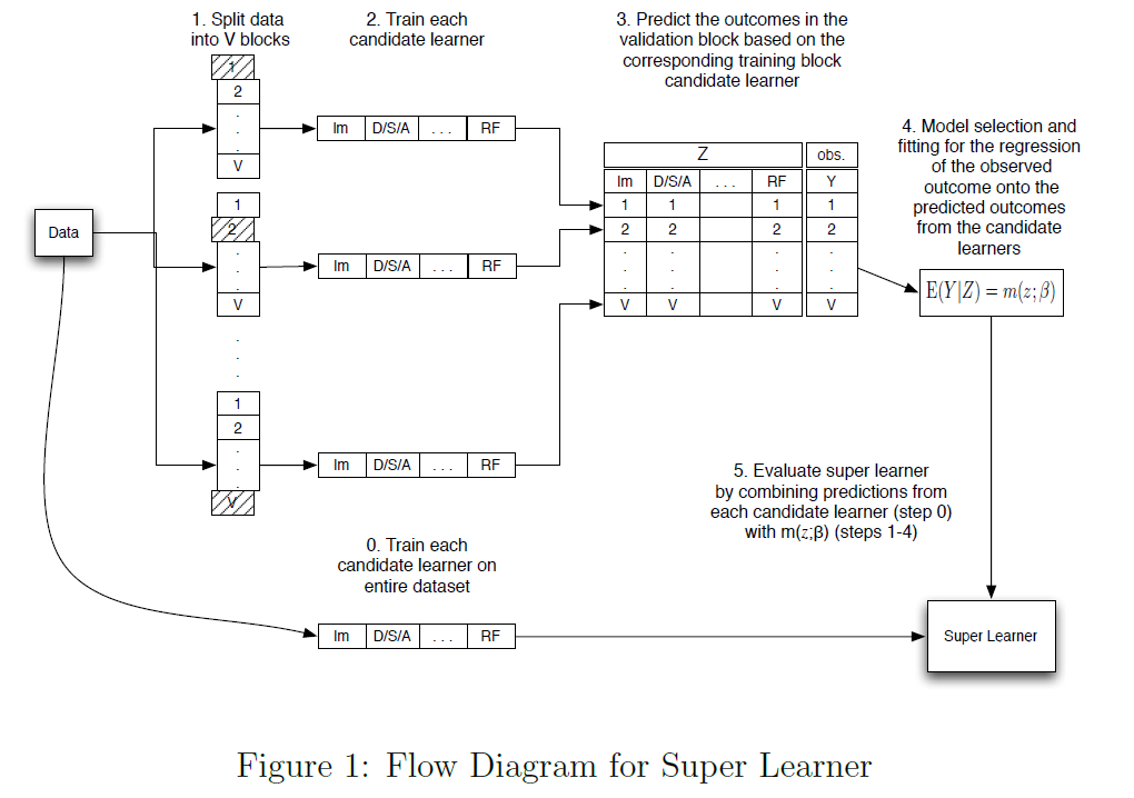 为什么做stacking之后，准确率反而降低了？ - 知乎