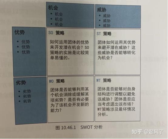 数据分析vs商业分析别傻傻分不清 知乎