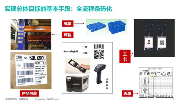 Wms系统是什么意思？ 知乎 5561