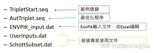 CODEV无热化设计之EnvPik宏的使用 - 知乎