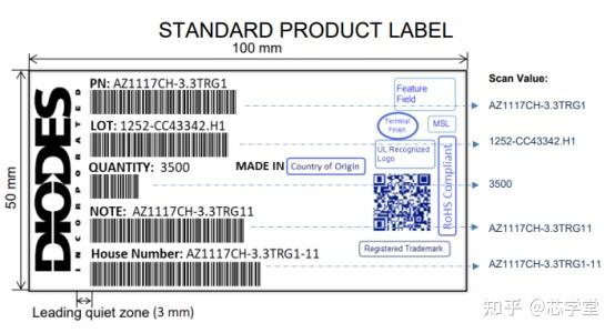 【产品知识】常见原厂标签（Labeling）辨析 - 知乎