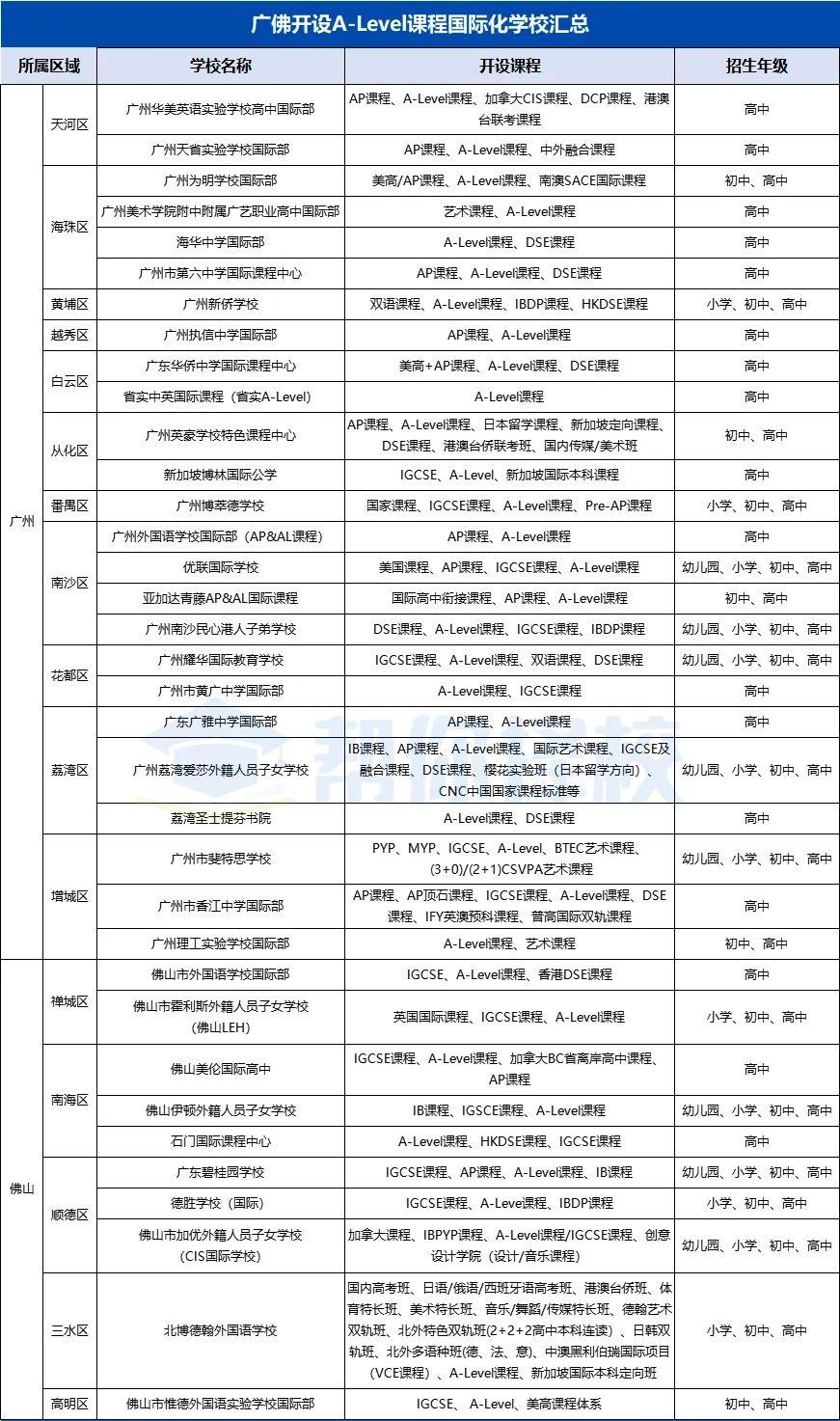 DSE 、A-level 、 AP 、 IB 、OSSD，你会如何选择？ - 知乎