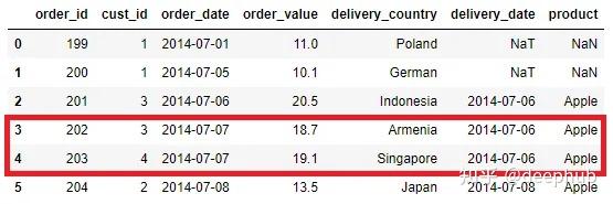 Pandas 的Merge函数详解 - 知乎