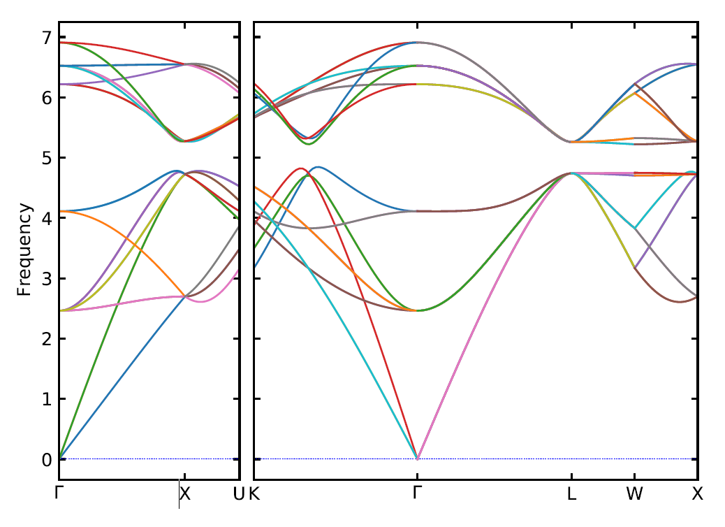 AMSET计算极化声子频率 - 知乎