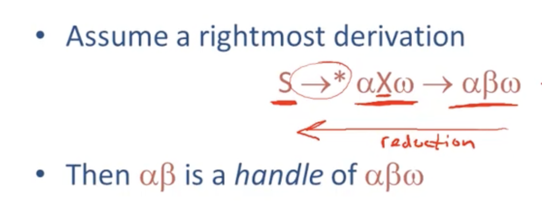 CS143 编译原理笔记 2 - Parsing - 知乎