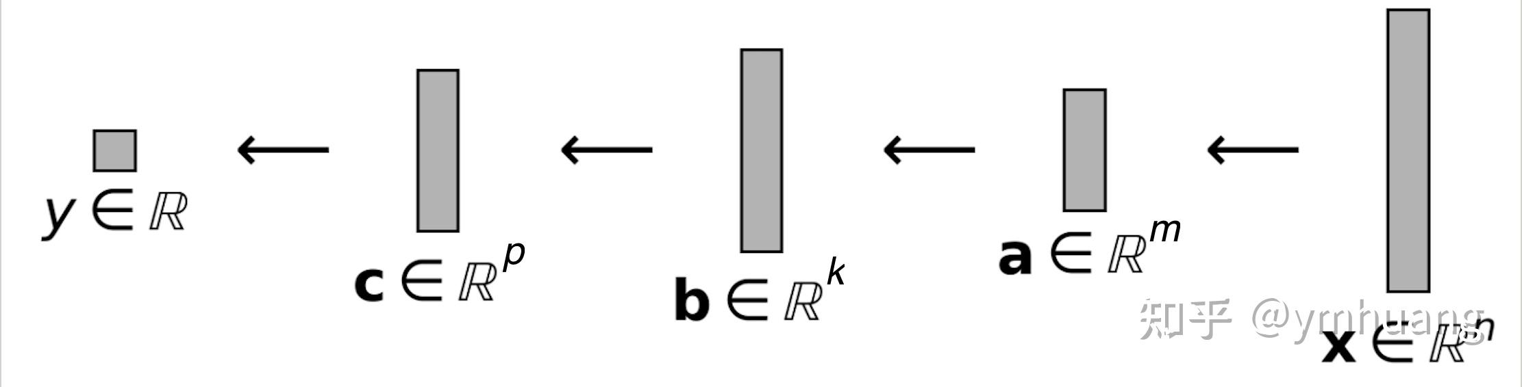 机器学习工具（四）自动微分之VJP、JVP和JAX - 知乎