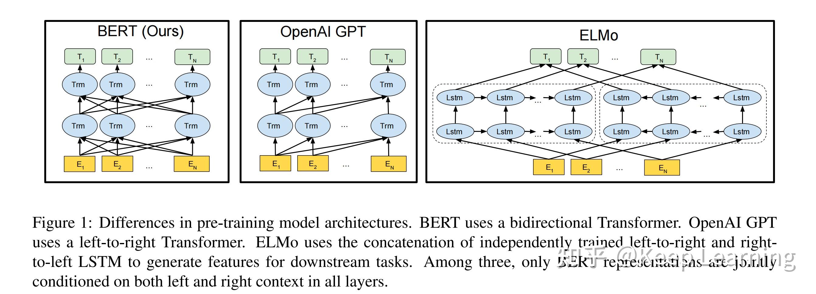 BERT模型系列大全解读 - 知乎