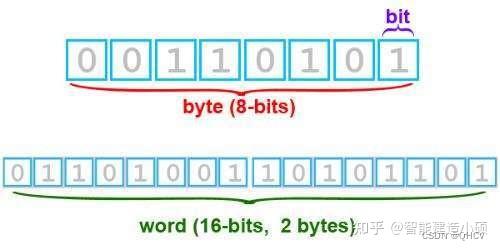 C#中流的读取器和编写器（BinaryReader与 BinaryWriter ，StreamReader 与 StreamWriter ...