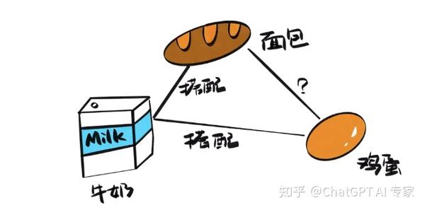 图神经网络入门教程：什么是GNN？ - 知乎