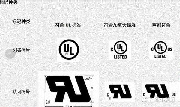 UL测试报告流程，ul测试报告和ul认证的区别？ - 知乎