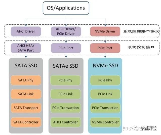 全景解析SSD IO QoS性能优化 - 知乎