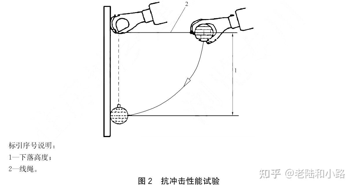 《卷帘门窗》JG／T302-2022 - 知乎