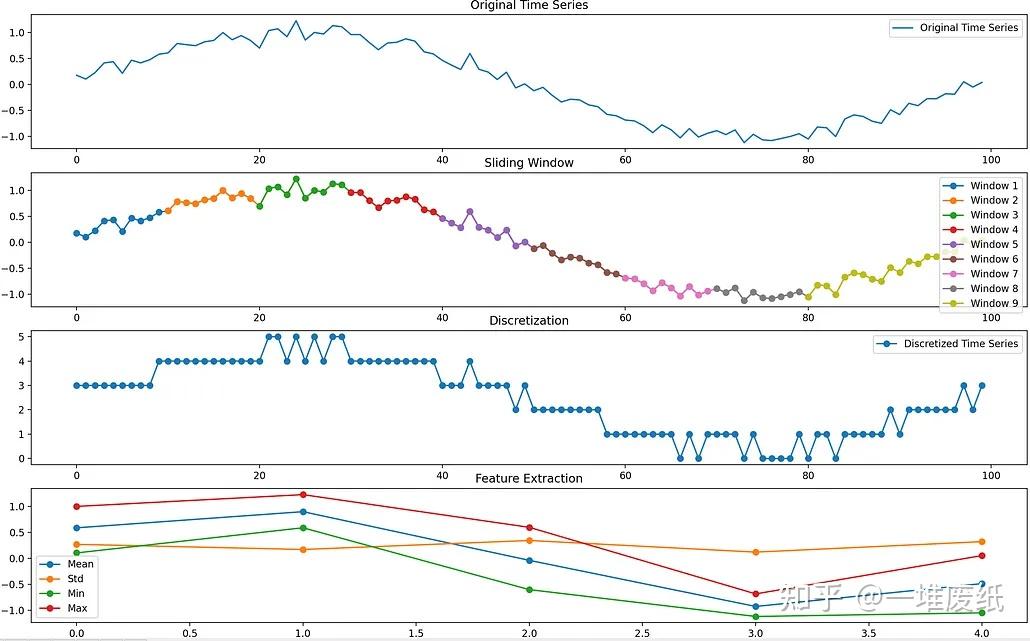 如何训练时间序列大模型（LTSM）？ - 知乎