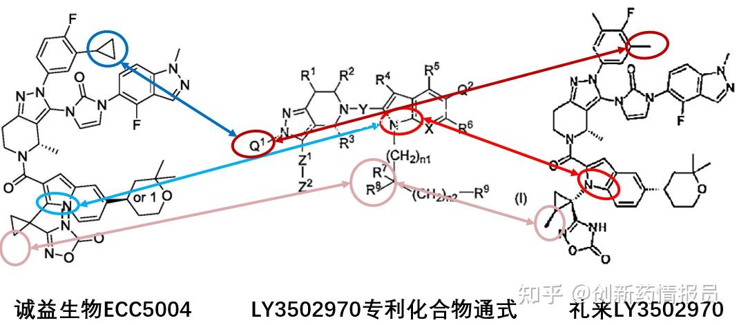 创新药新事：“简单”改一个专利分子结构，价值20亿美元 - 知乎