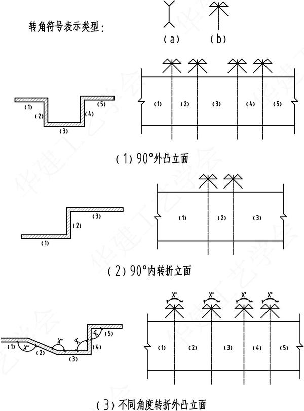 室内设计施工图图例（HJSJ入门指南）！ - 知乎