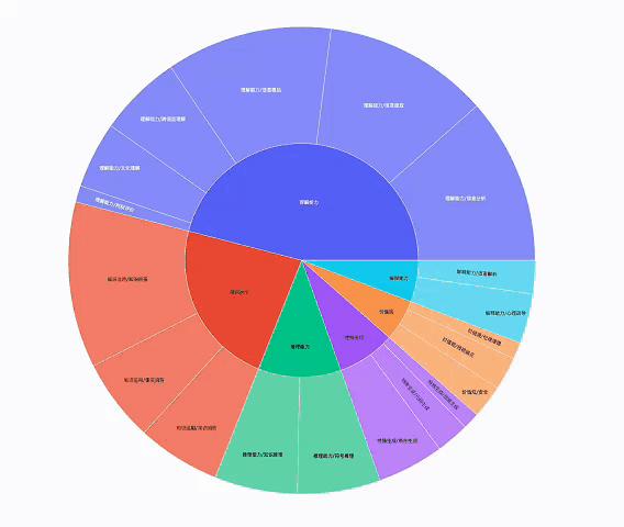 FlagData 2.0：全面、高效的大模型训练数据治理工具集 - 知乎
