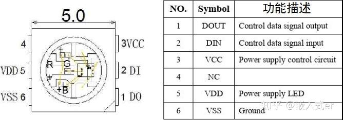 利用硬件SPI控制WS2812 - 知乎