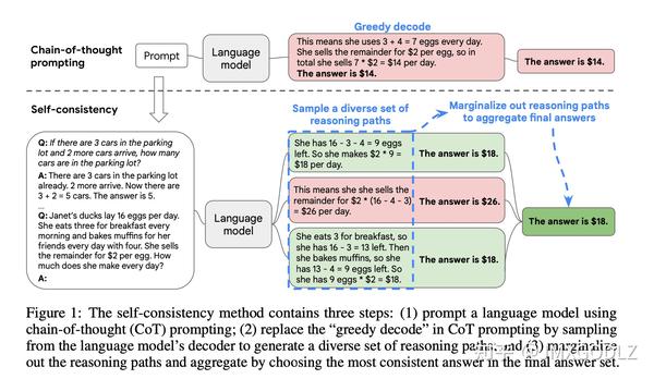 从语言模型到ChatGPT：大型语言模型的发展和应用 - 知乎