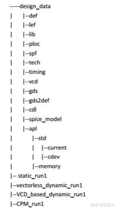 RedHawk Flow 学习笔记 （目前更新1.Static_flow） - 知乎