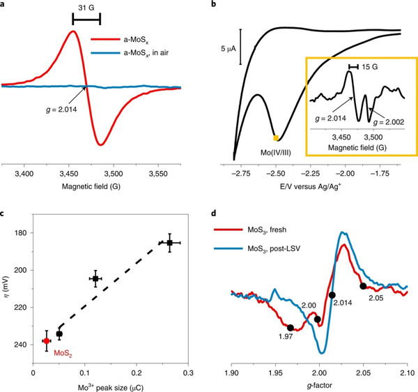 有机大牛Magnus Rueping发表Nature Catalysis：硫化钼电催化析氢 - 知乎