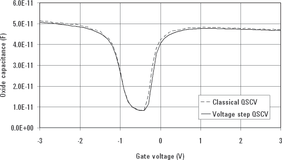 电容测量原理 - 测试参数第八章 - 知乎