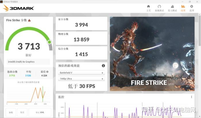 为低功耗商用轻薄本设计，酷睿i5-1235U评测 - 知乎