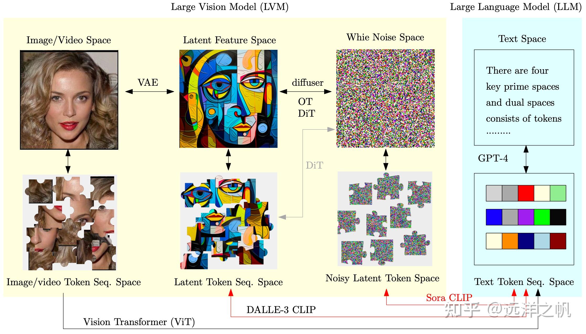 diffusion transformer从数学到实践 - 知乎