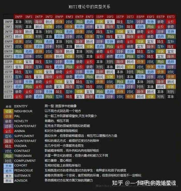 最简单粗暴的MBTI分型判断方法 - 知乎